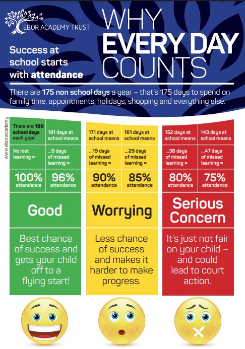 Sherburn Church of England Primary Academy » Attendance